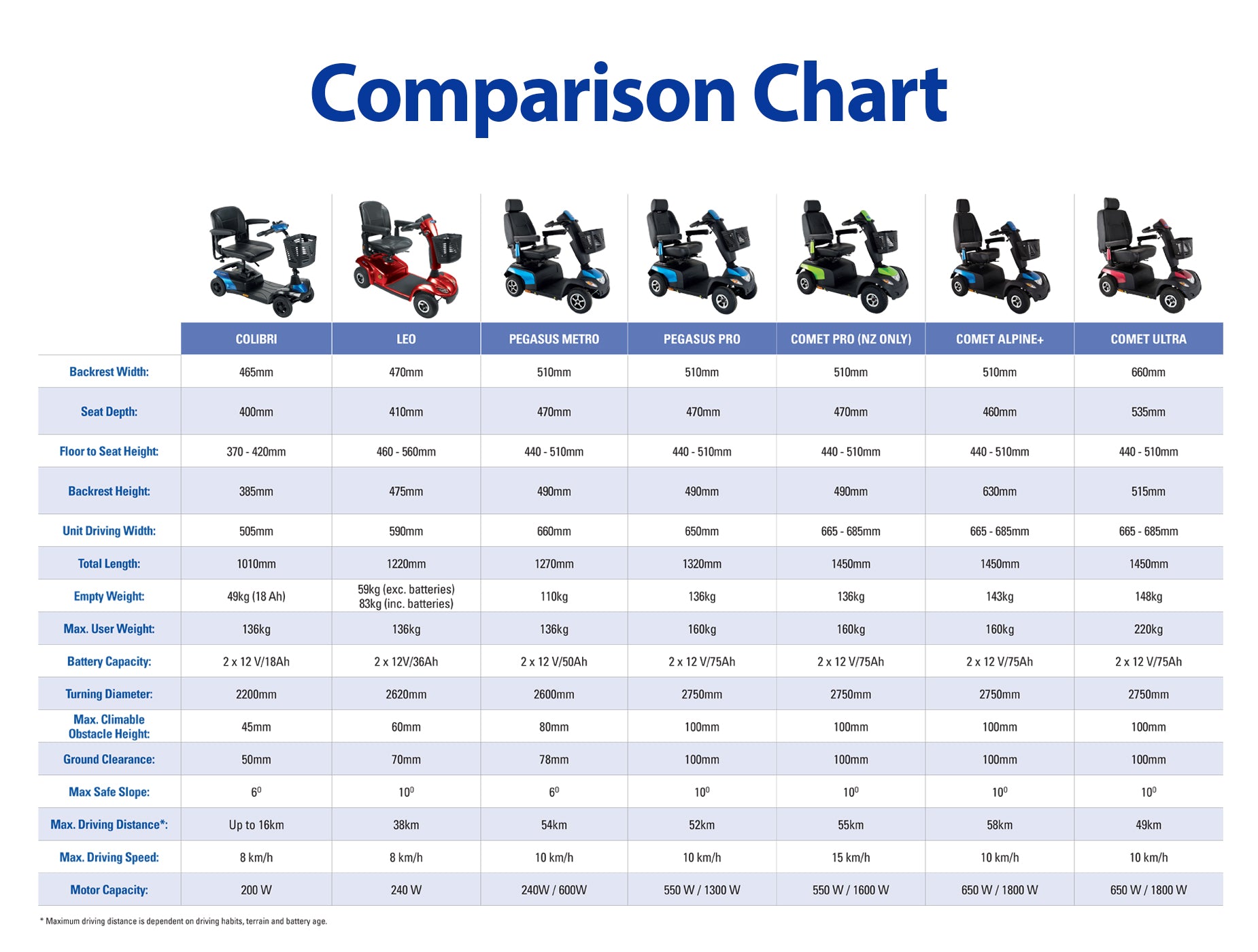 Comet Alpine Plus Mobility Scooter — Invacare Online NZ